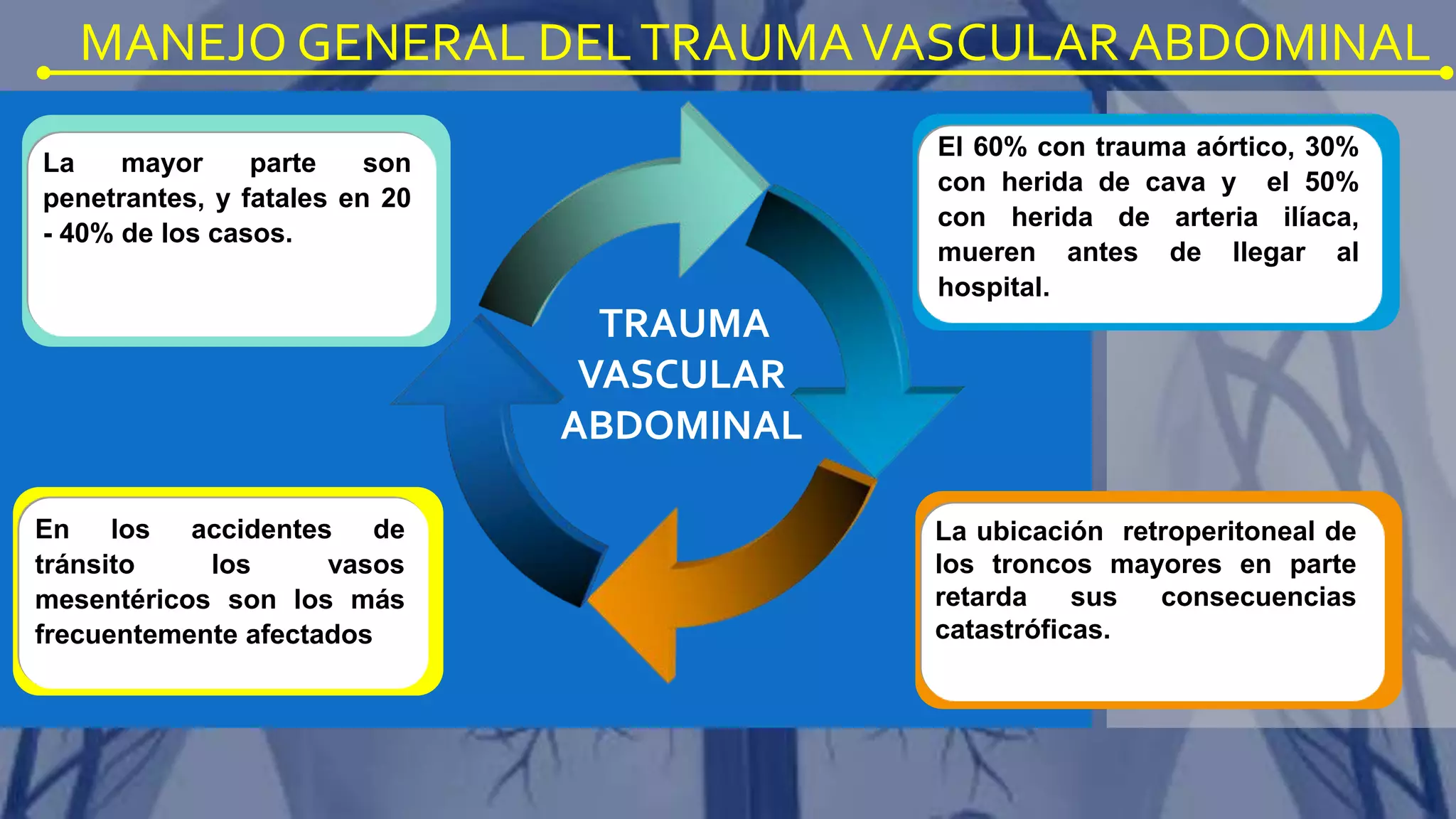 Trauma vascular jonathan molina | PPTX