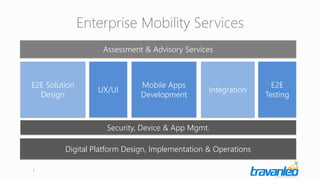 Travanleo Info Solutions | PDF
