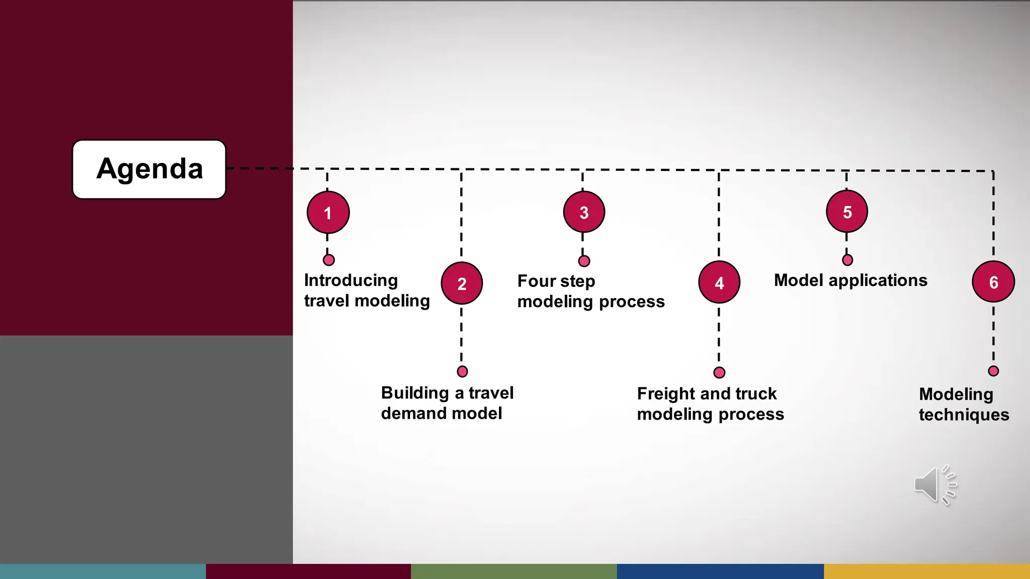 Introduction to Travel Demand Modeling r | PDF