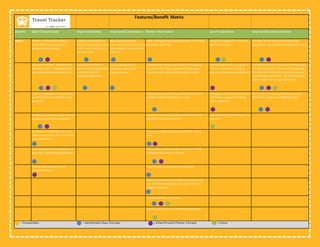 Travel Tracker Software Review | PDF