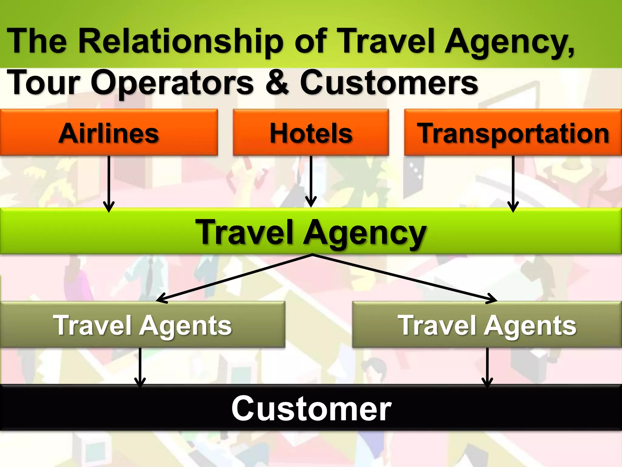 Travel Agency Management | PPTX