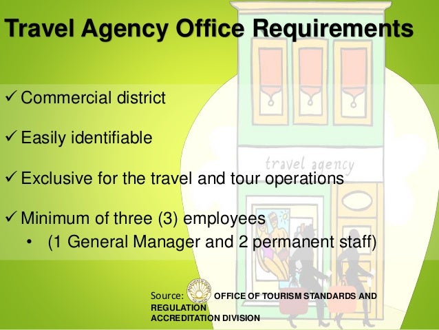 Travel Agency Management