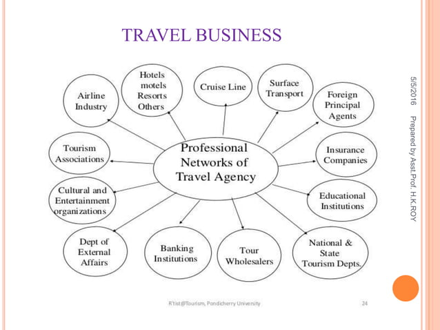 Travel agency and Tour Operator | PPTX