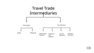 Definition and Classification of Travel Agency.pptx