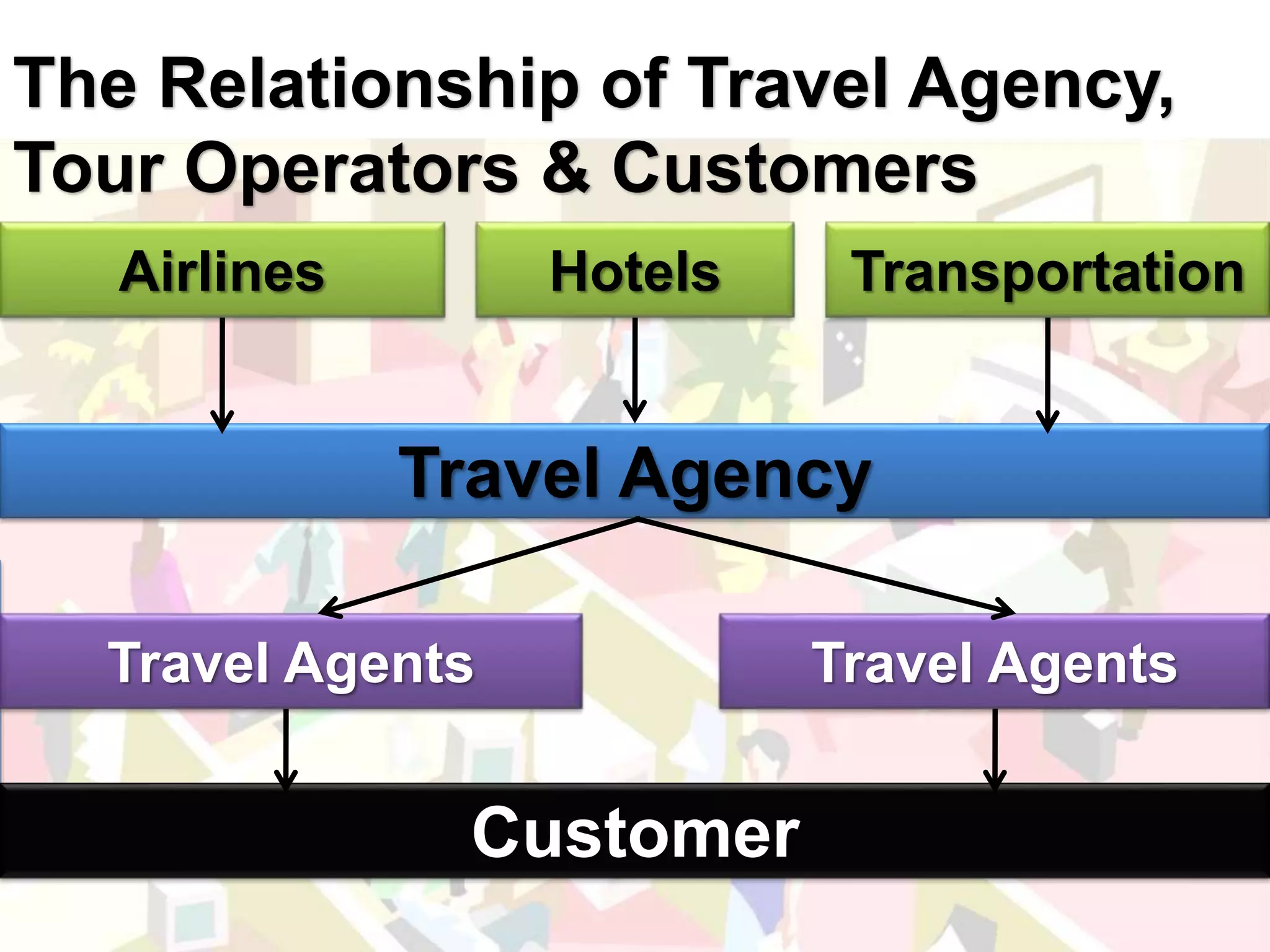 Travel agency and tour operations lecture | PPTX
