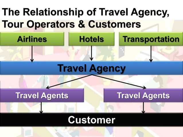 Travel agency and tour operations lecture | PPTX | Business Travel ...