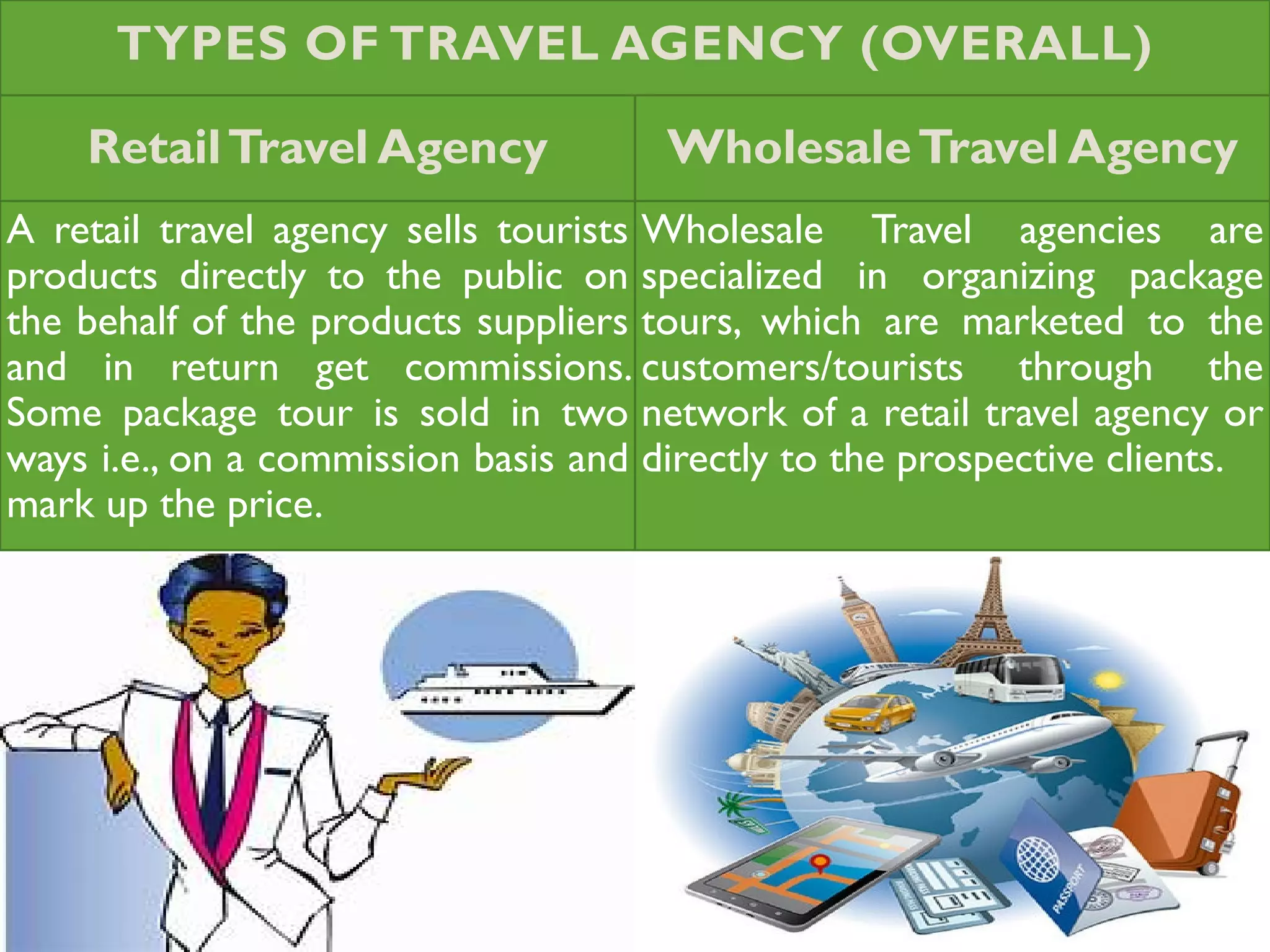 Travel Agency , E-Ticketing and Tour Operations Management (BTB) | PDF