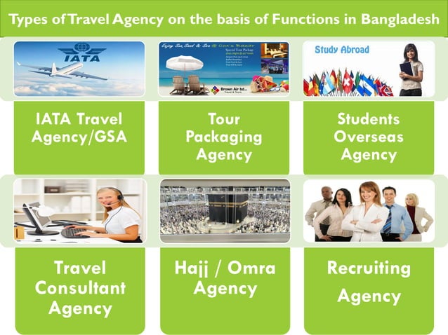 Travel Agency , E-Ticketing and Tour Operations Management (BTB) | PDF ...