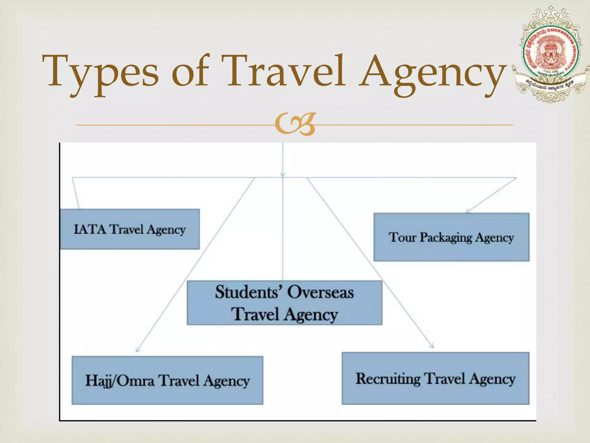 TRAVEL AGENT. | PPTX
