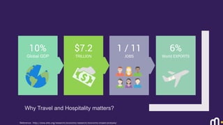 Travel and hospitality industry - 2017 analytics landscape | PDF