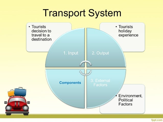 Tourism transport and travel management chapter 1