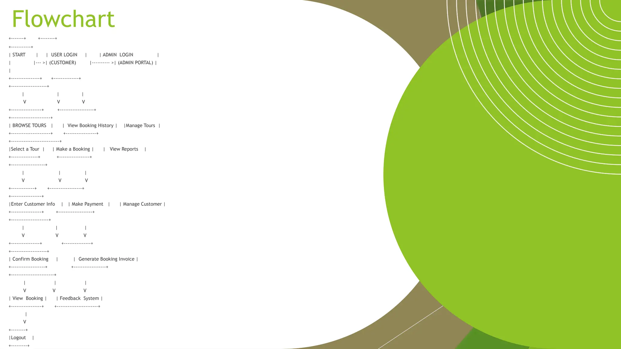 Travel and tourism management system (1).pptx