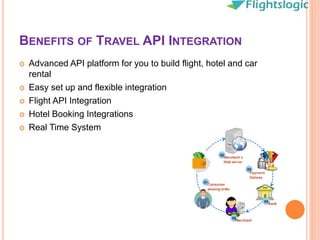 Travel api integration | PPTX