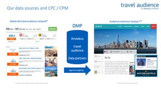 travel audience, part of AMADEUS - the world’s leading data-driven ...