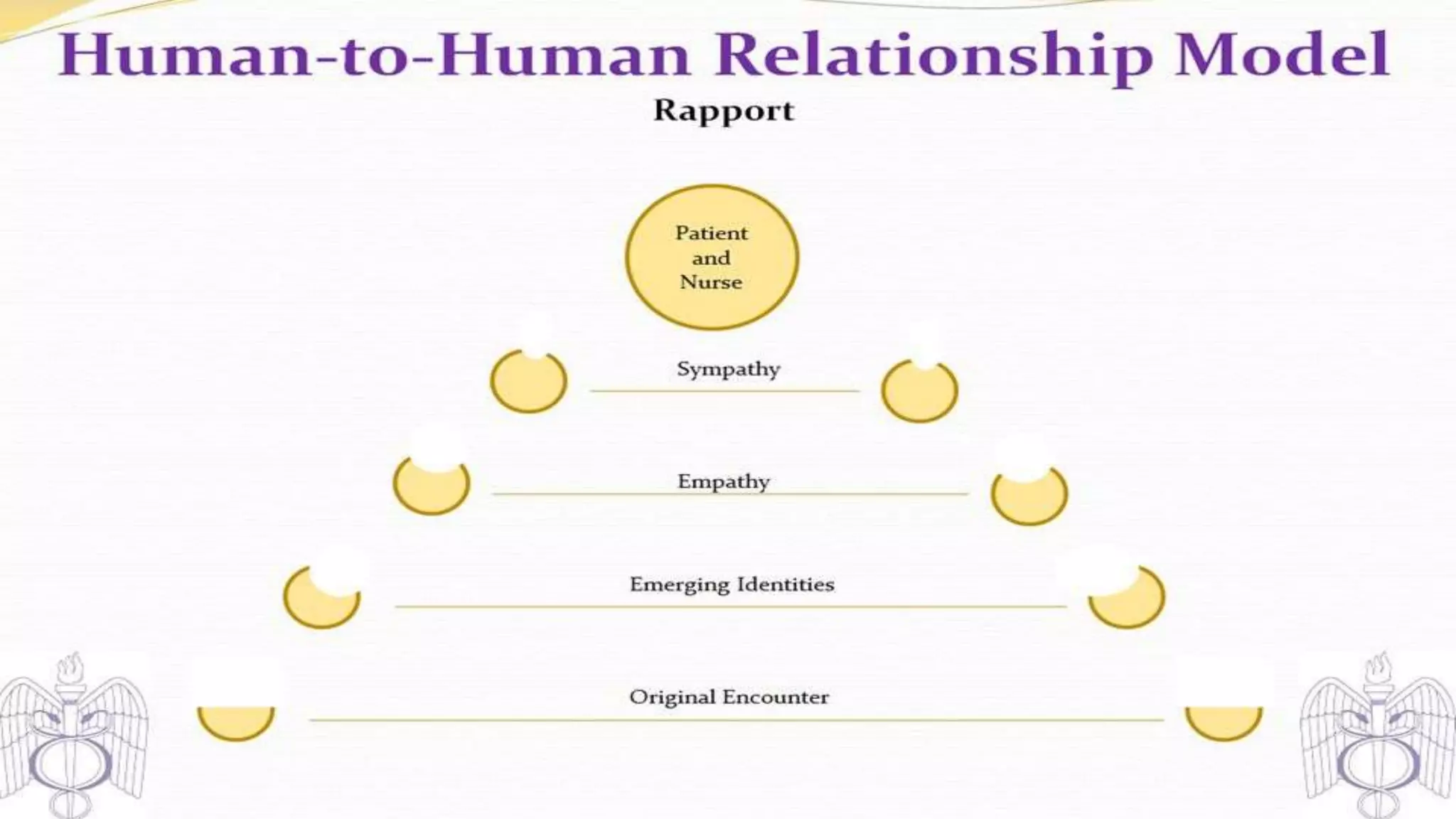 Travelbee's person to person relationship theory | PPTX