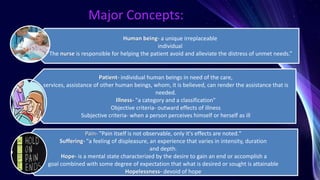 Travelbee's person to person relationship theory | PPTX