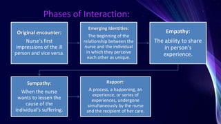 Travelbee's person to person relationship theory | PPTX