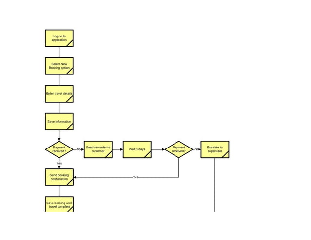 Pega poc | Pega projects | DOC