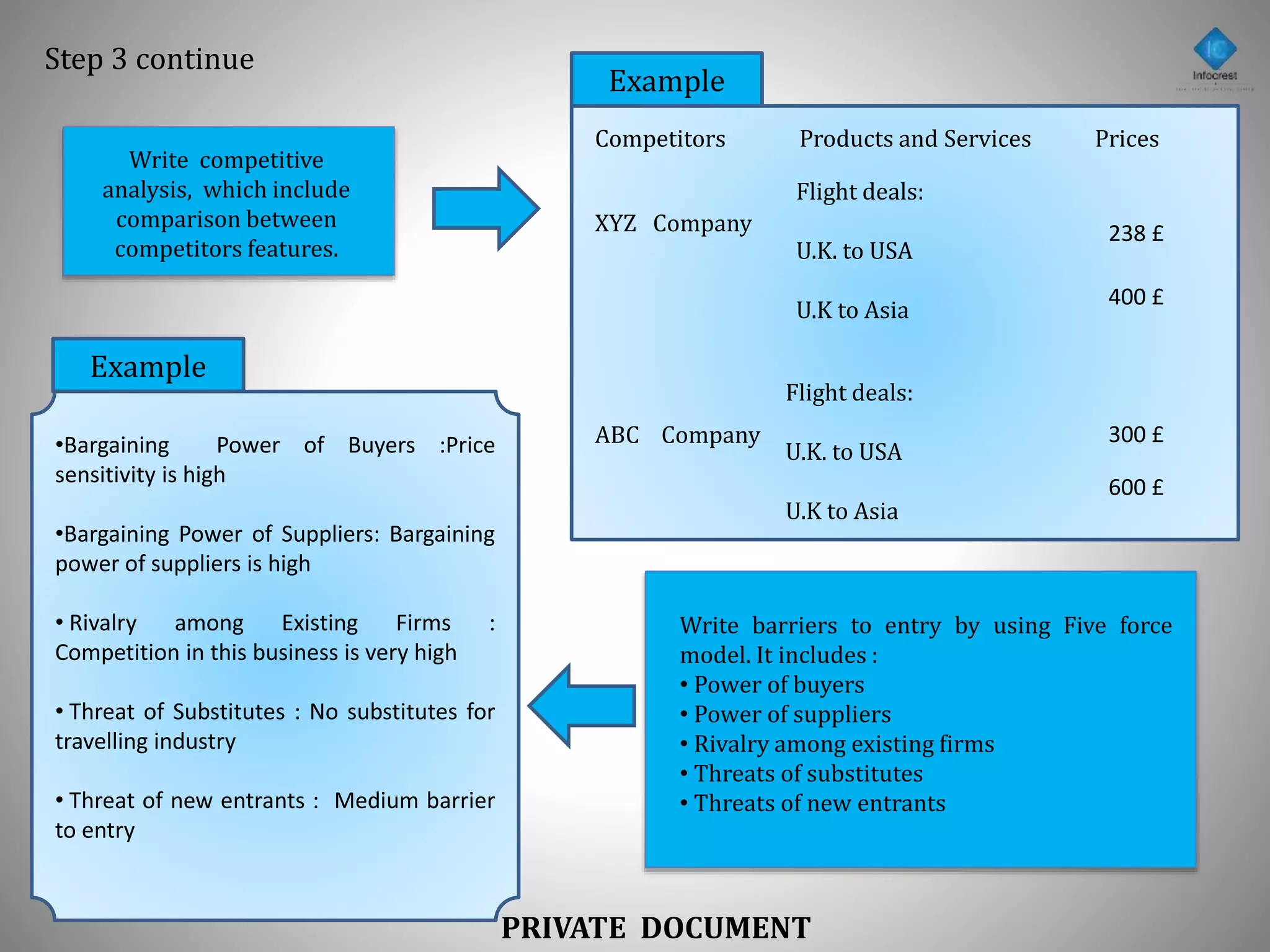 Travel booking business plan presentation | PPTX