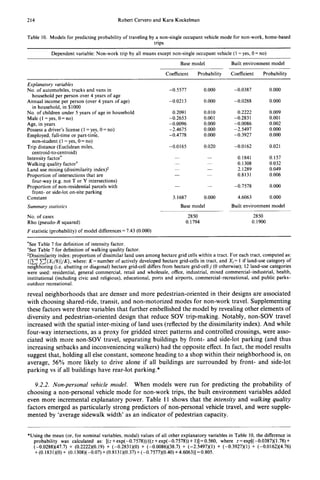 travel demand 3 D's.pdf