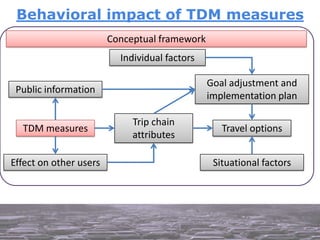 Travel demand management | PPTX