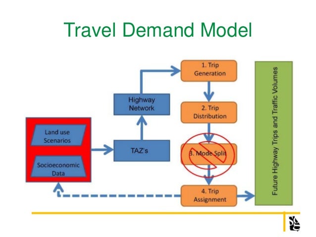Travel Demand Model VLMPO CAC-TAC