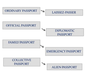 Travel Docs PT1.pdf
