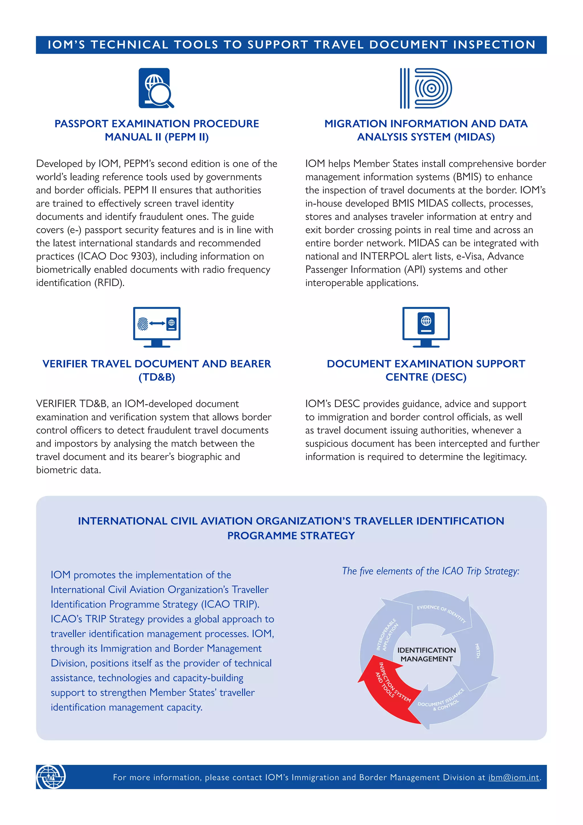 Travel Document Inspection | PDF