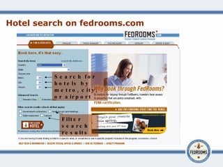 FedRooms Traveler Overview | PPT