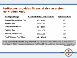 FedRooms Traveler Overview | PPT