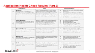Travelers 360 degree health assessment of microservices on the pivotal ...