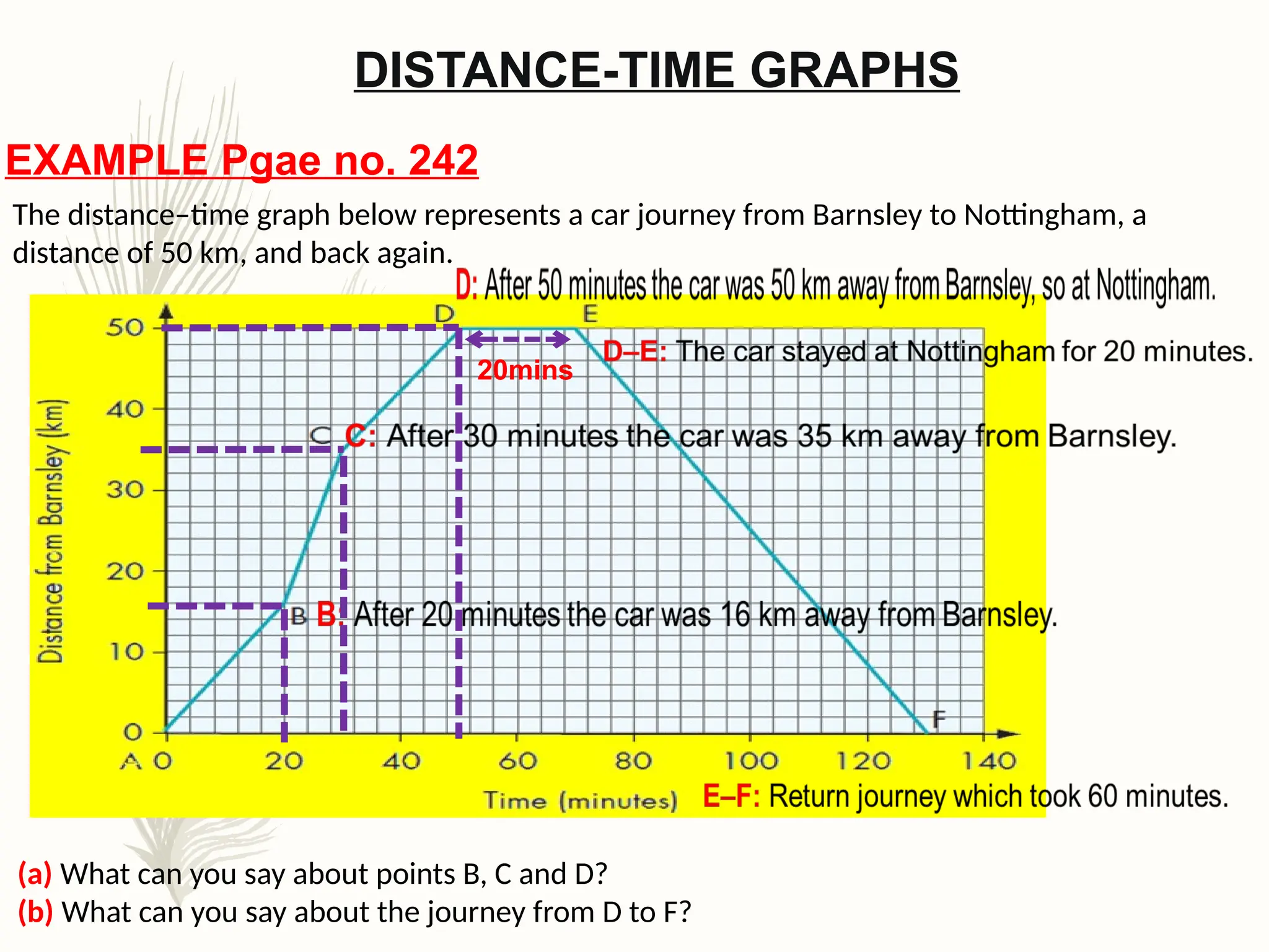 IGCSE Chapter 15 topic Travel Graph.pptx