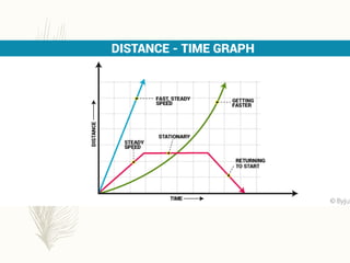 IGCSE Chapter 15 topic Travel Graph.pptx