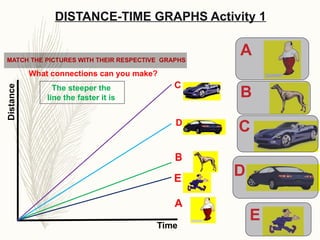 IGCSE Chapter 15 topic Travel Graph.pptx
