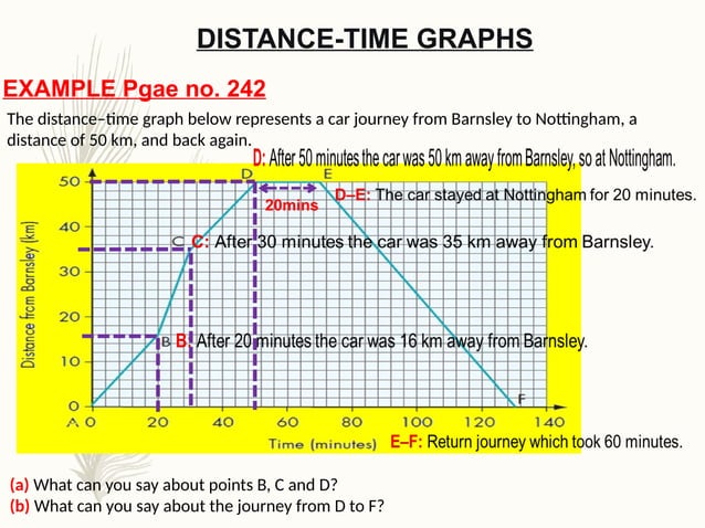 IGCSE Chapter 15 topic Travel Graph.pptx
