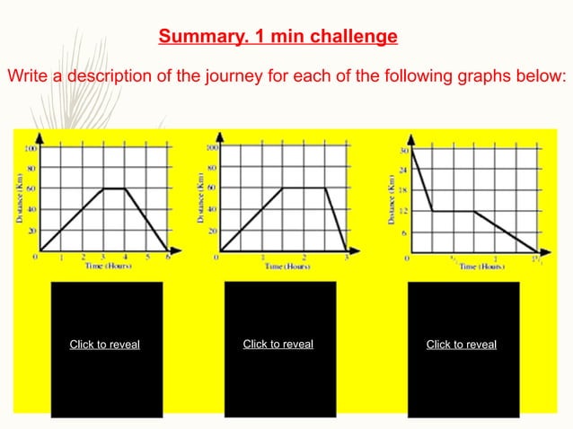 IGCSE Chapter 15 topic Travel Graph.pptx