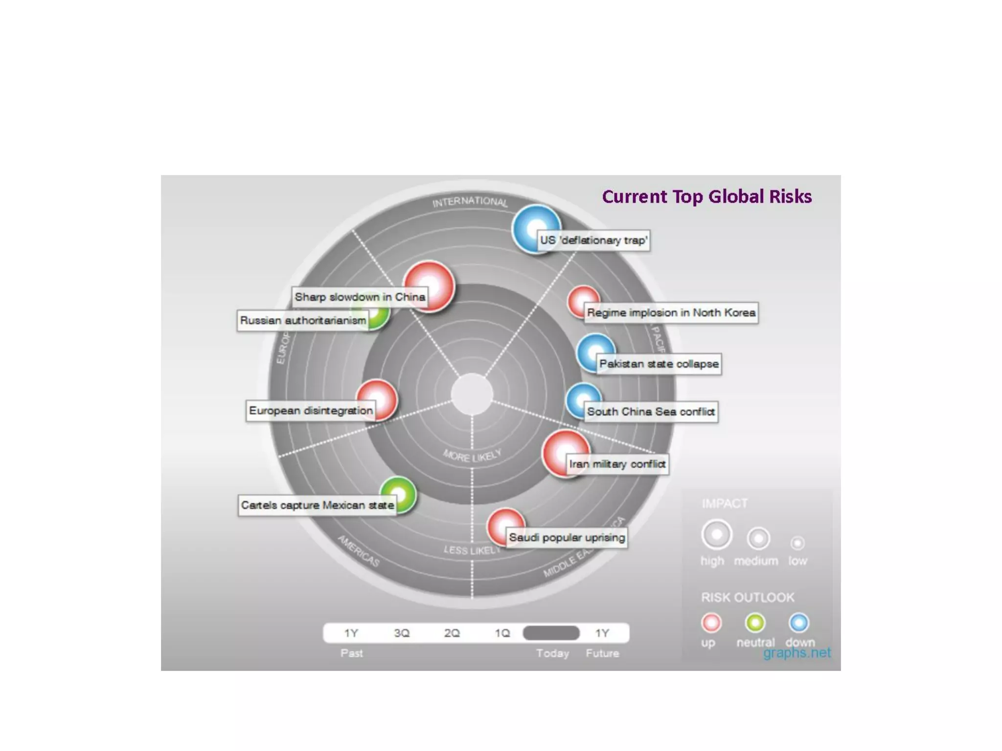 Travel graphs | PDF