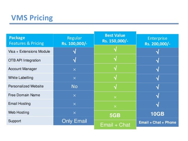 Travel Info Solutions : Integrated Visa Management System
