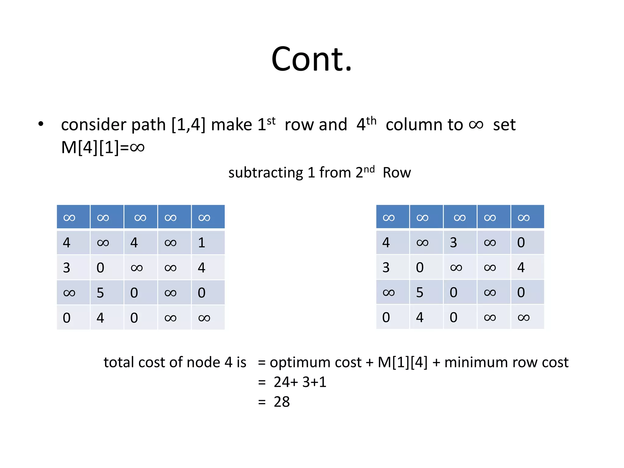 Traveling salesman problem | PPTX