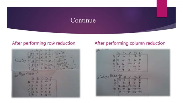 Traveling salesman problem | PPT