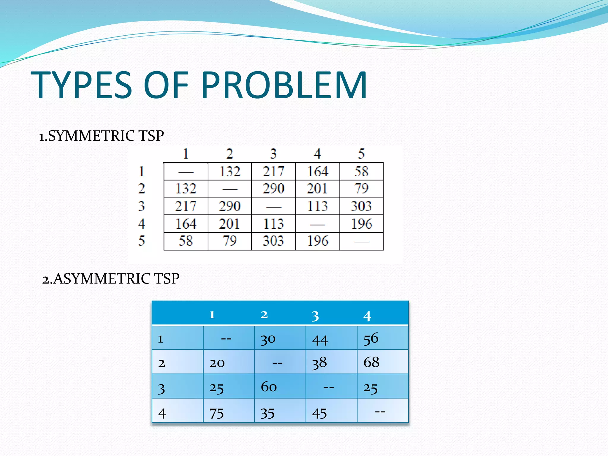 Traveling Salesman Problem Tsp Pptx