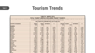 Designing a travel itinerary planner in 30 hours. | PDF