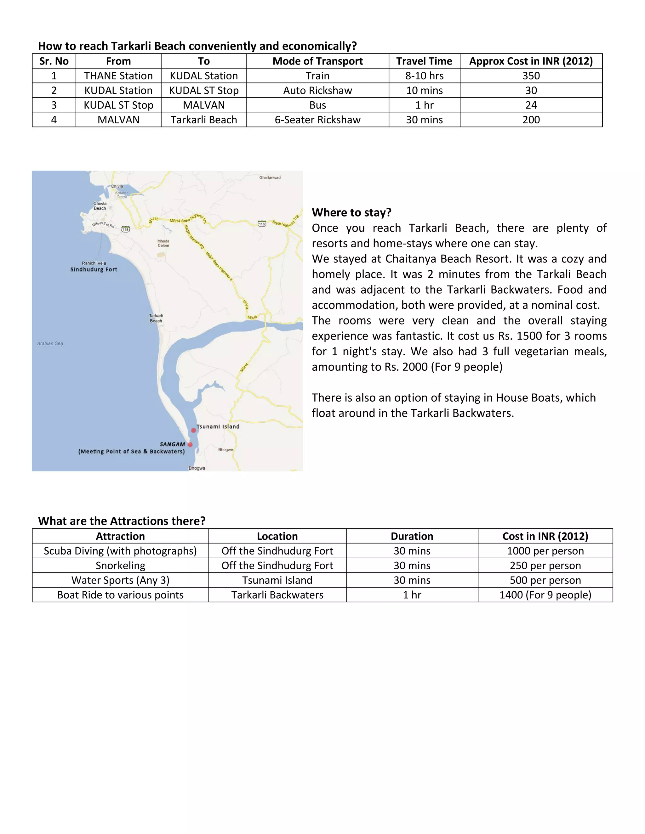 Traveller's Guide to Malvan & Tarkarli Beach | PDF