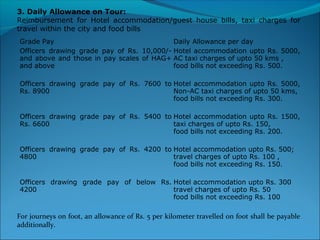 Travelling allowance rules | PPT