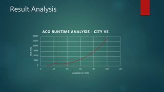 Travelling and salesman problem using ant colony optimization | PPTX