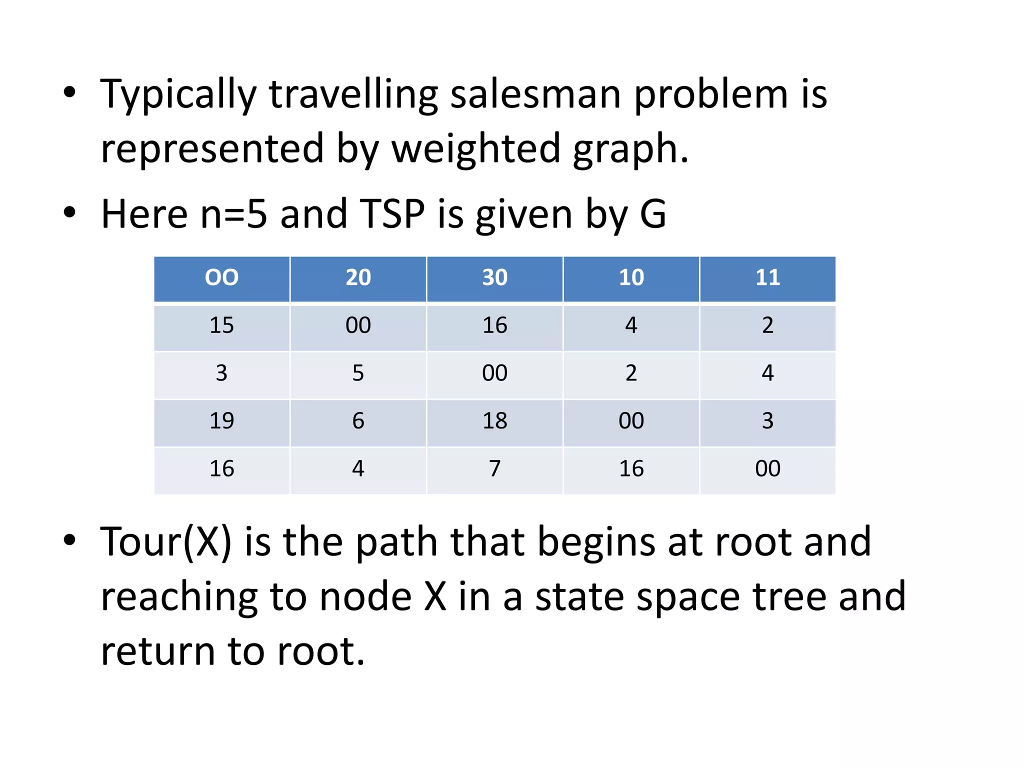 Travelling salaseman problem (1).pptx