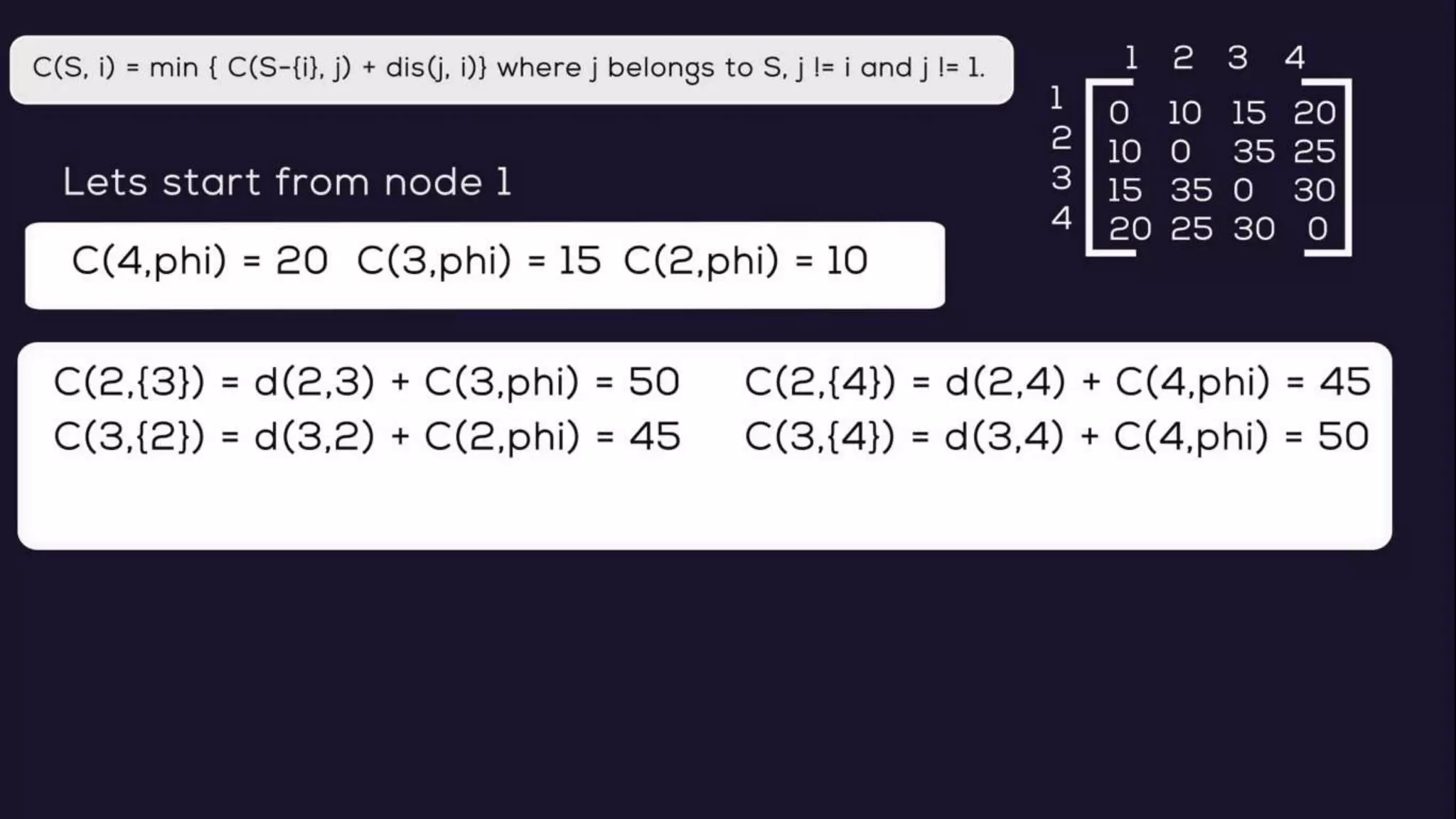Travelling salesman dynamic programming | PPTX