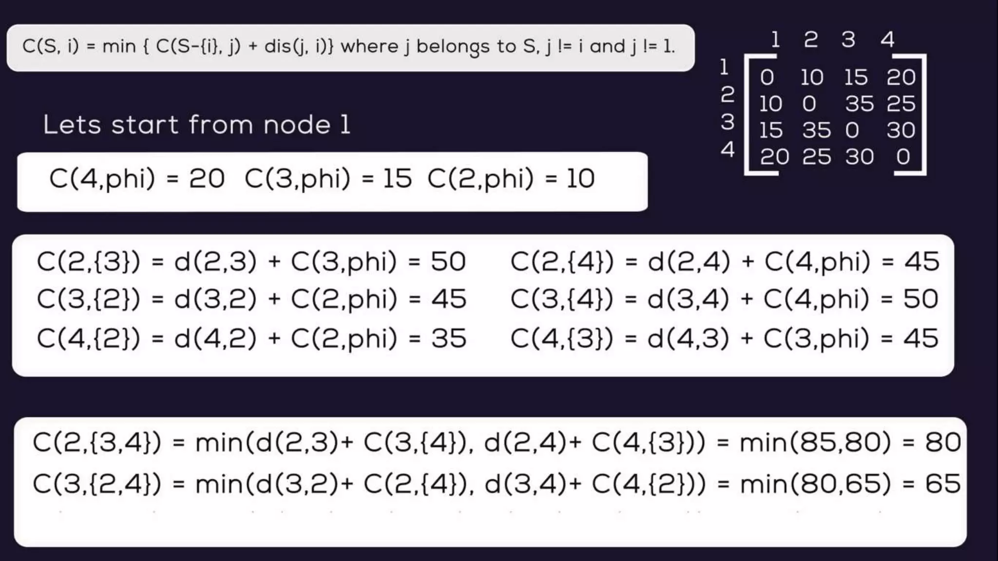 Travelling salesman dynamic programming | PPTX
