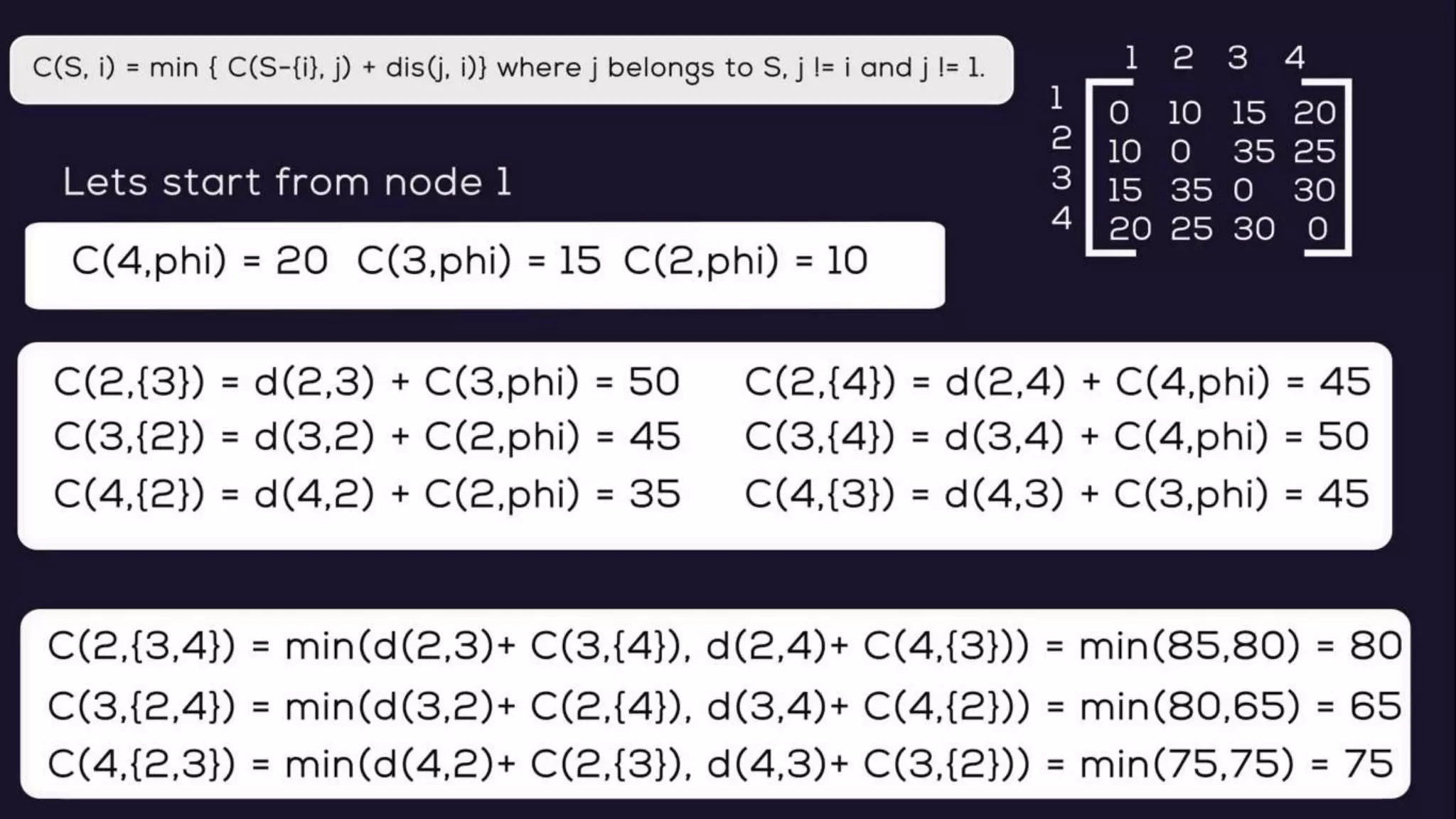 Travelling salesman dynamic programming | PPTX