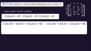 Travelling salesman dynamic programming | PPTX